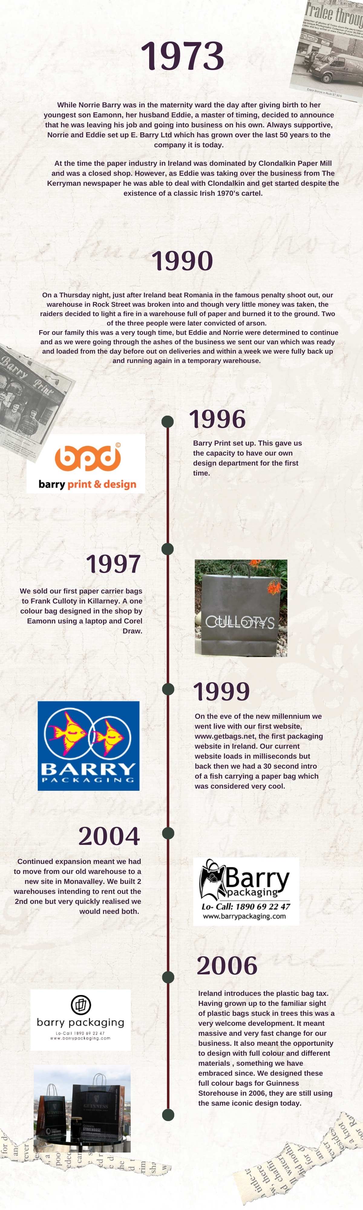 Irish Packaging Supplier - Branded Packaging History
